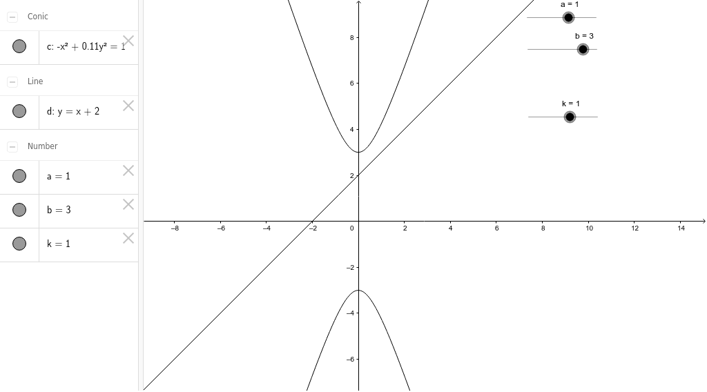 Conic Sections: Hyperbola – GeoGebra