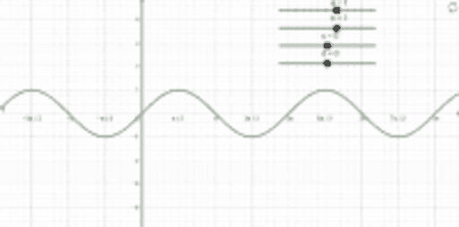 Senoide – GeoGebra