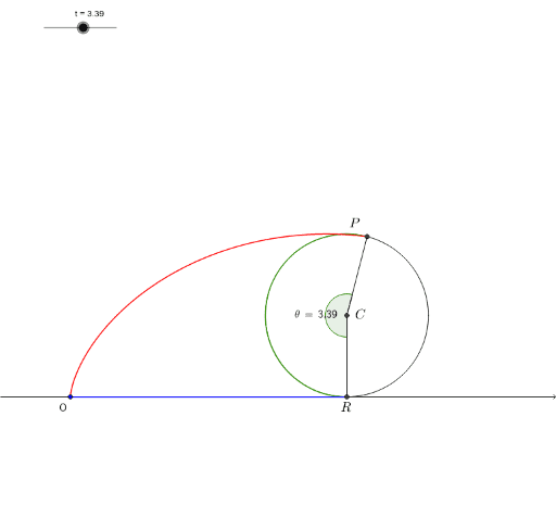 Cycloid – GeoGebra