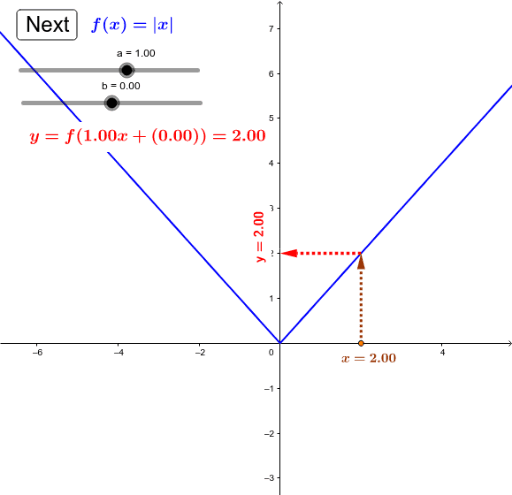 Function Fun, Shifting – GeoGebra