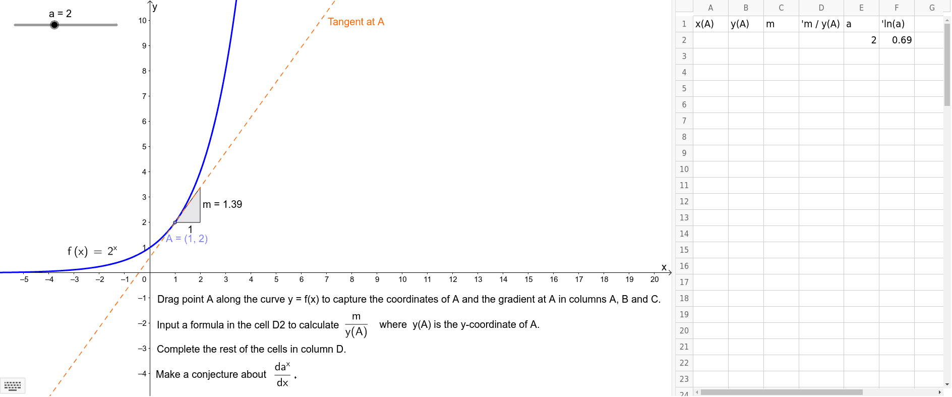 Derivative Of Exponential Functions