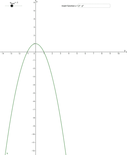 x Cross Sections – GeoGebra