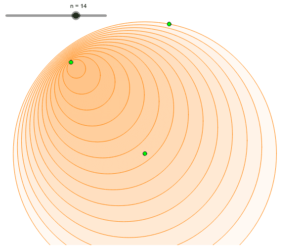 Sequence of circles – GeoGebra
