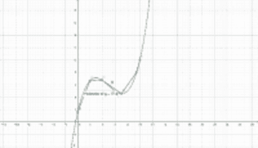 Sam the Cubic Snake – GeoGebra