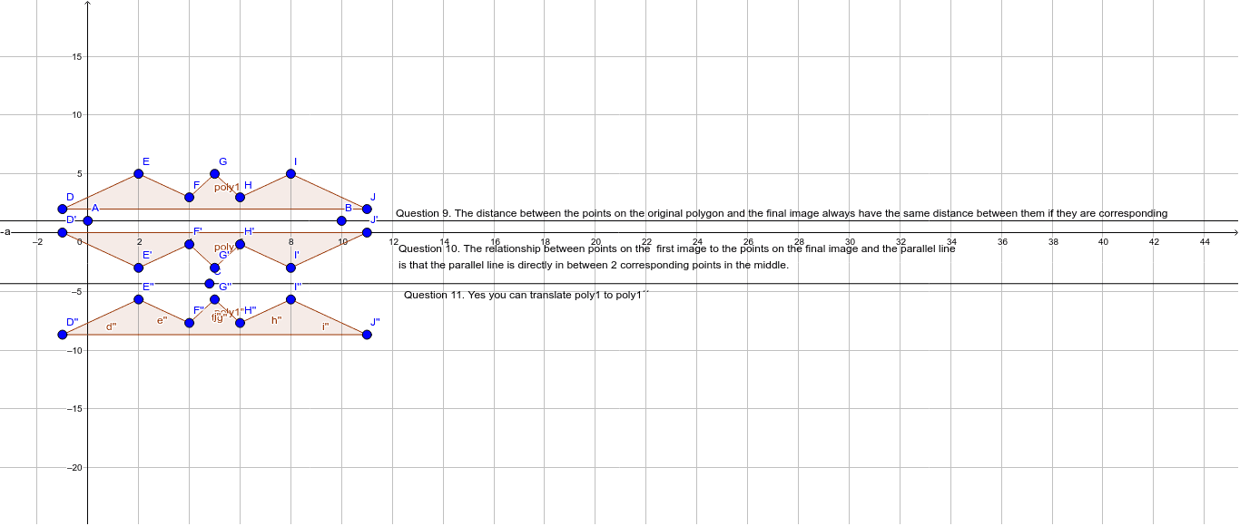 Geogebra Activity 1. – GeoGebra