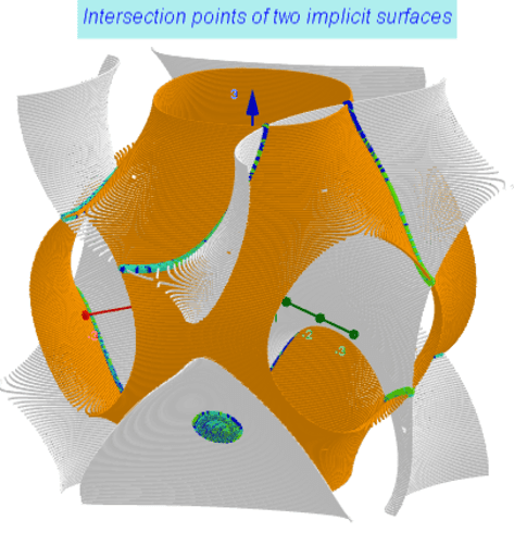 Intersections of two implicit surfaces – GeoGebra