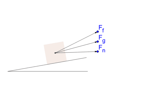 Free body diagram – GeoGebra