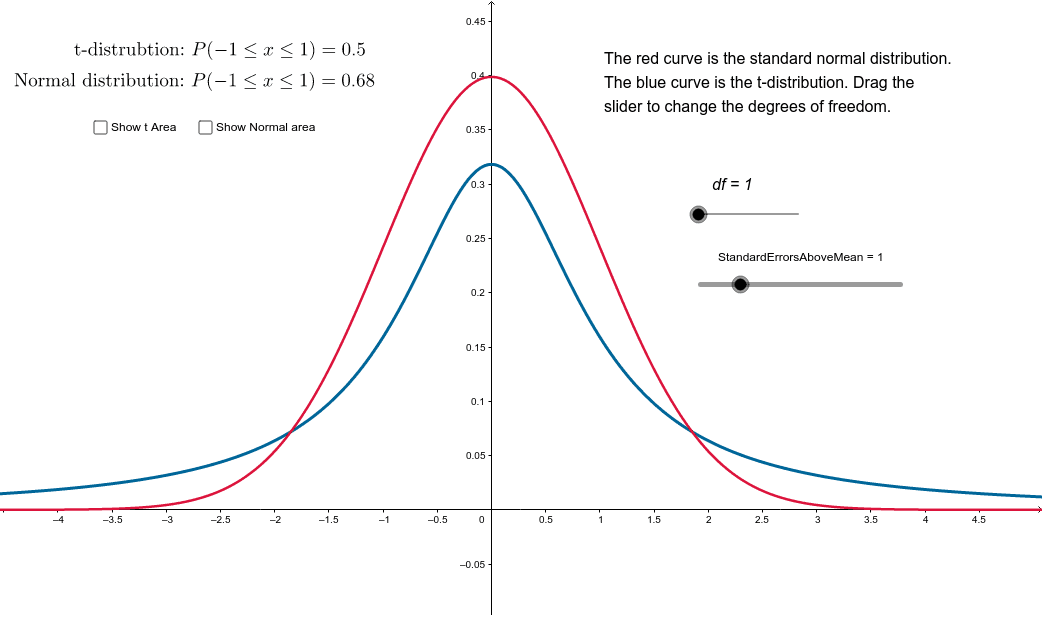 t vs normal – GeoGebra
