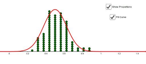 Normalizing Sampling Distribution -- Proportion – GeoGebra