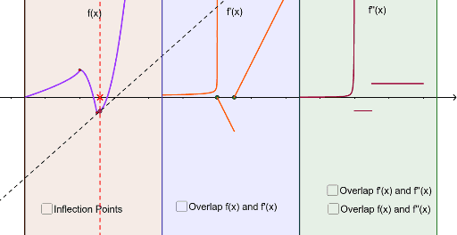 First and Second Derivs Part Deux – GeoGebra