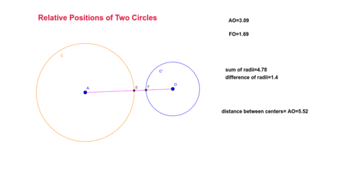 Relative positions of two circles – GeoGebra