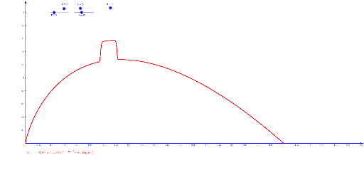 Función Teta – GeoGebra