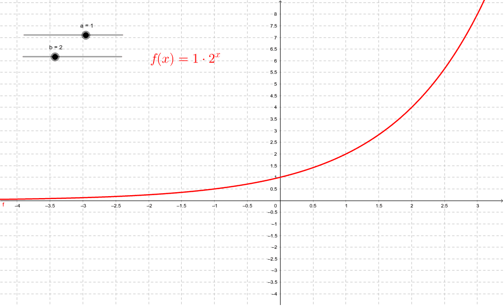 Exponentialfunktionen und ihre Graphen – GeoGebra