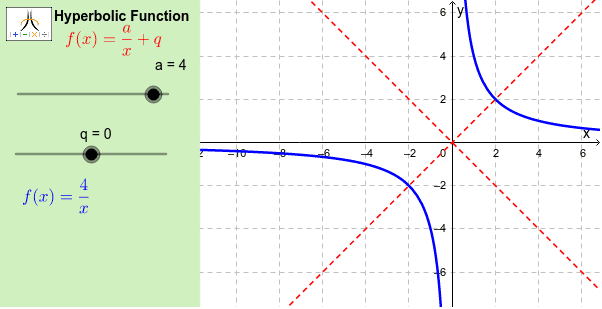 Hyperbolic function 10 – GeoGebra