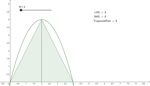 LHS, RHS and Trapezoid Rule for Integrals – GeoGebra