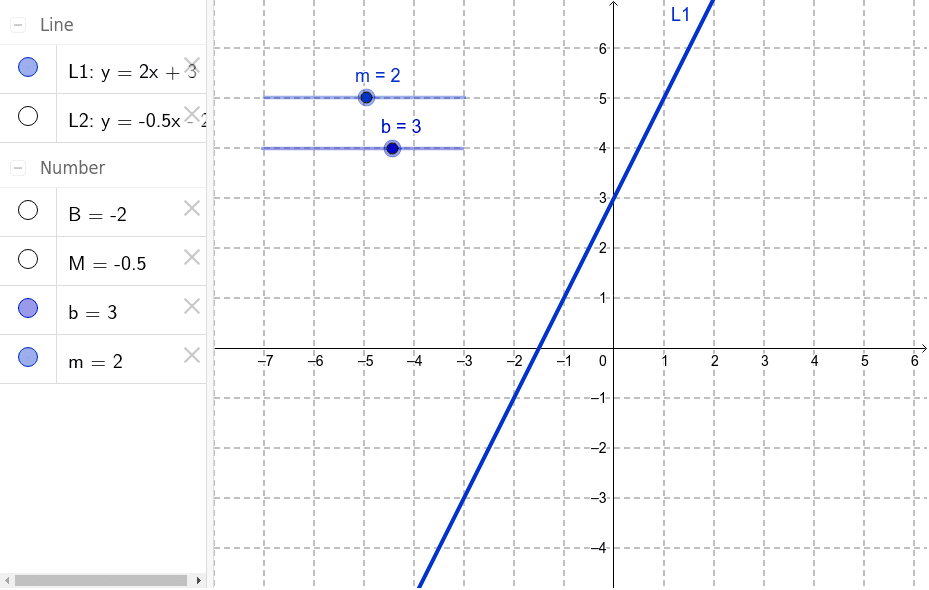 Linear Equations Y Mx B GeoGebra
