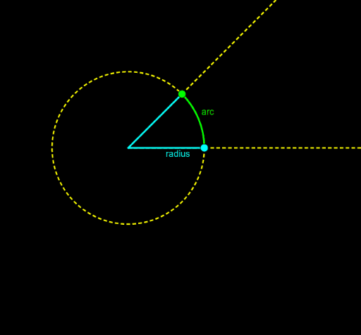 Radian measure of angles – GeoGebra