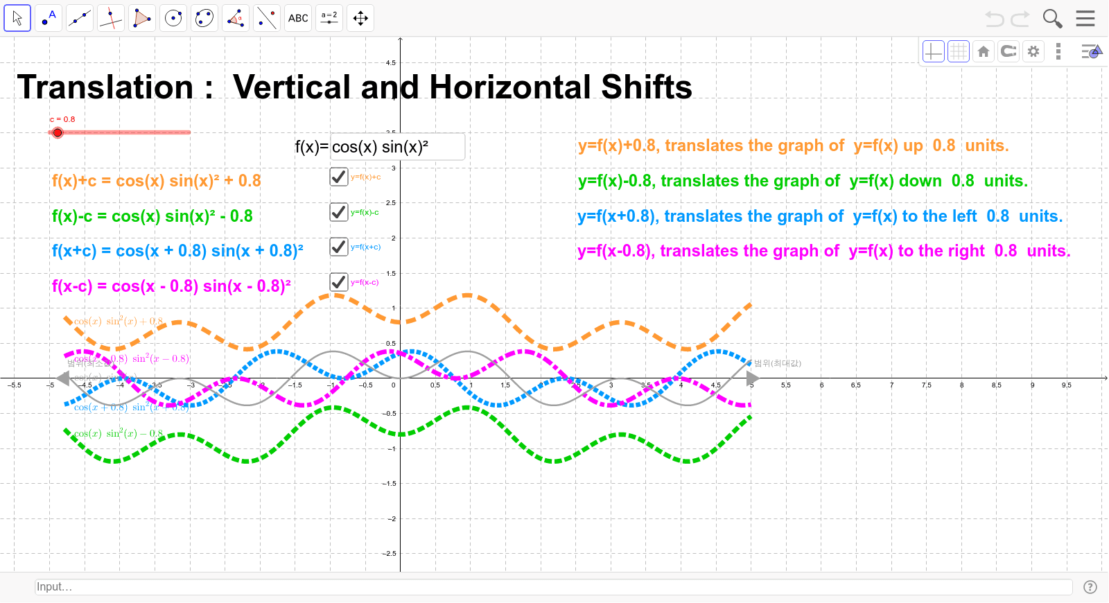 Translation-Vertical-and-Horizontal-Shifts – GeoGebra