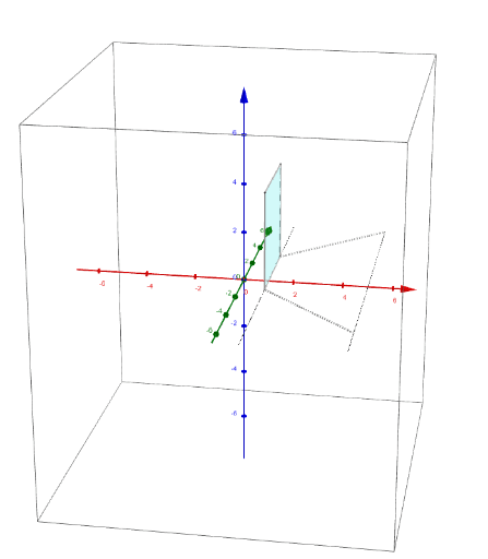 Volume via Rectangular Cross Sections – GeoGebra