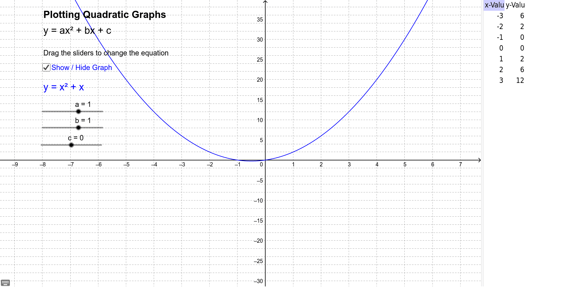 Plotting Quadratic Graphs GeoGebra
