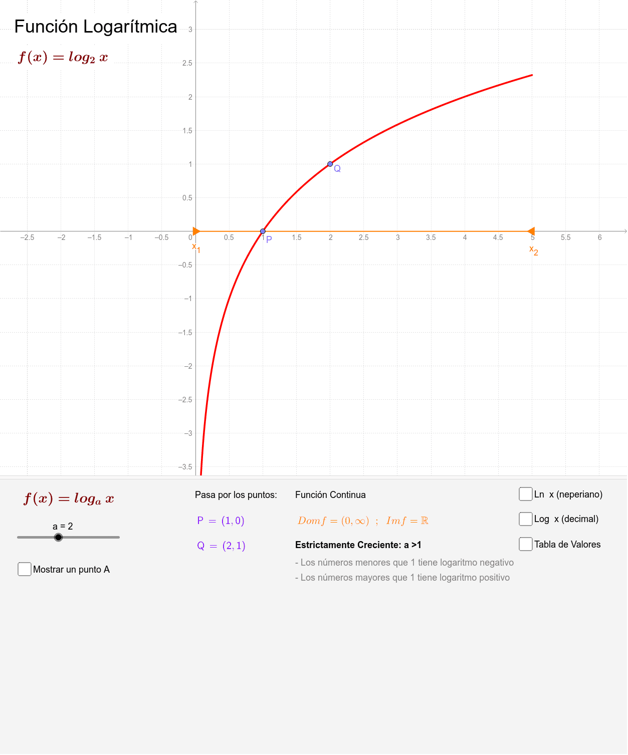 Estudio de la función Logarítmica – GeoGebra