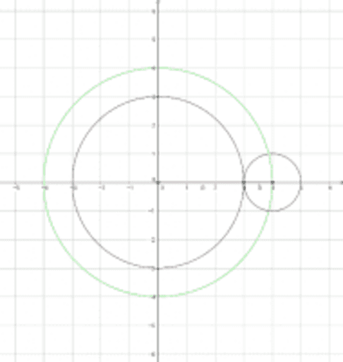 Circle Revolving Around Circle (r3 & r1) – GeoGebra