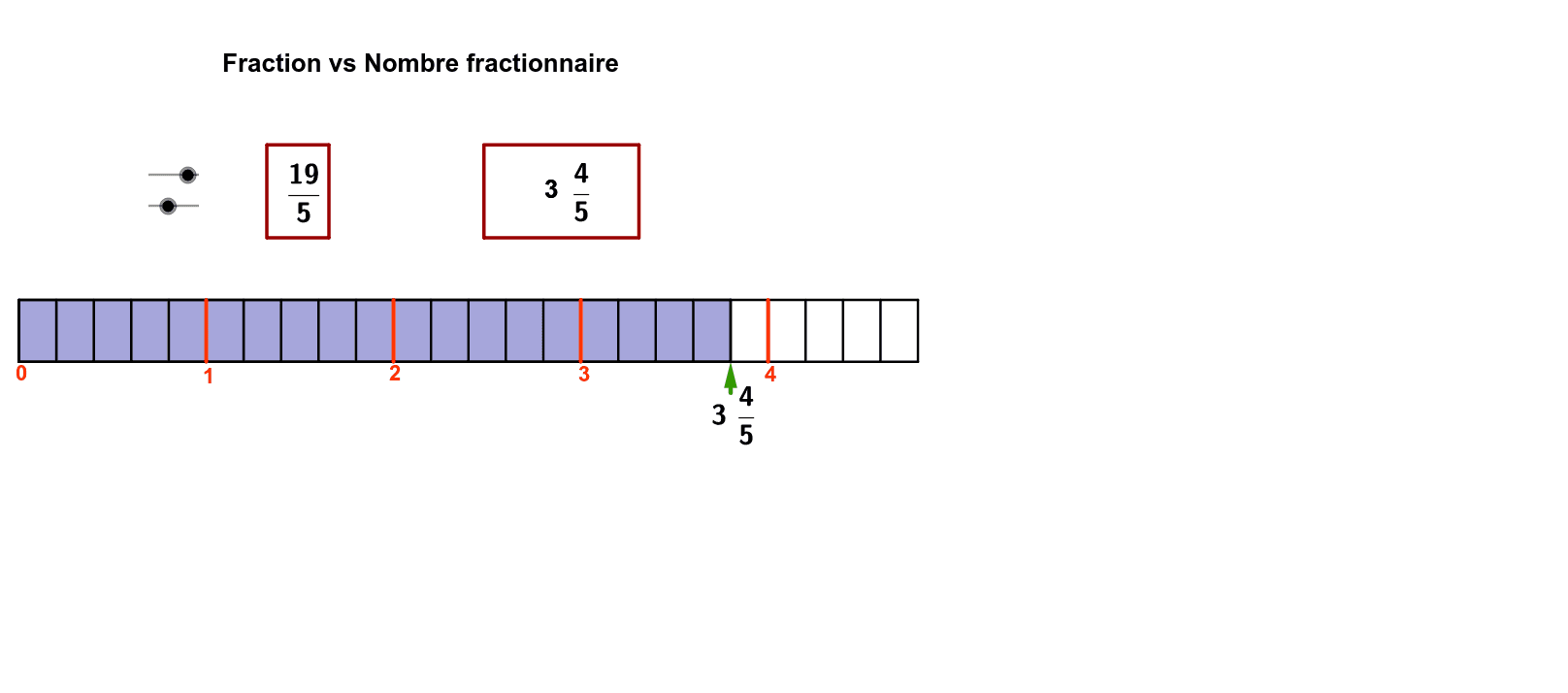 Transformer une fraction en nombre fractionnaire – GeoGebra