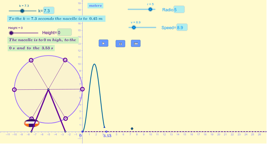 Ferris Wheel – GeoGebra