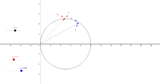 Normal and tangential vectors (blue) and radial and transverse vectors ...