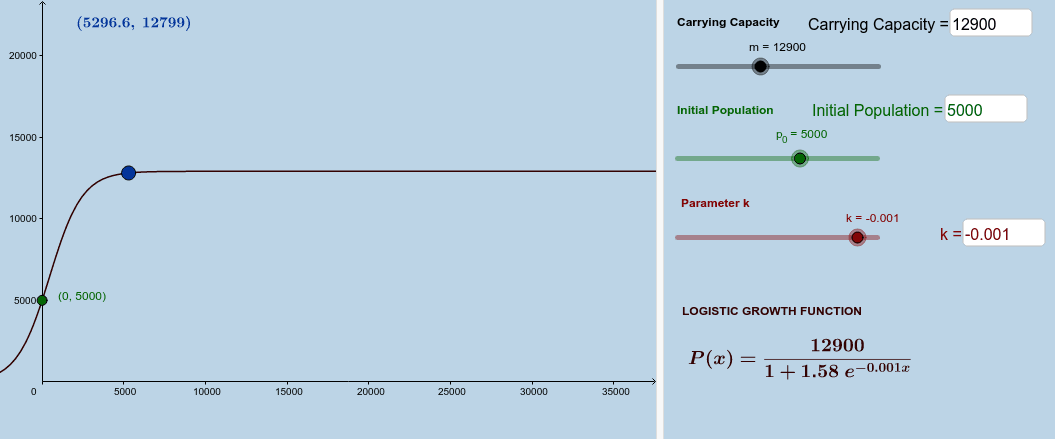 Logistic Growth Function – GeoGebra