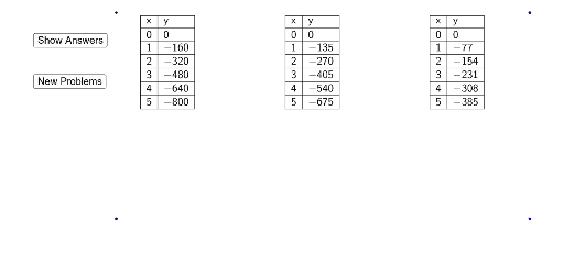 Writing Equations to Represent Tables 006 – GeoGebra