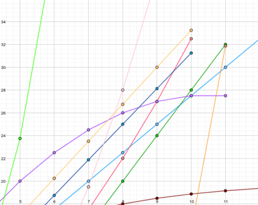 Assignment #2 – GeoGebra