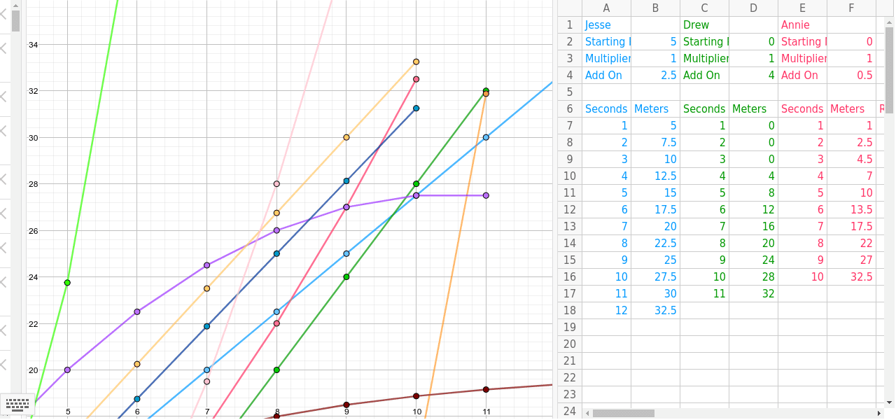 Assignment #2 – GeoGebra