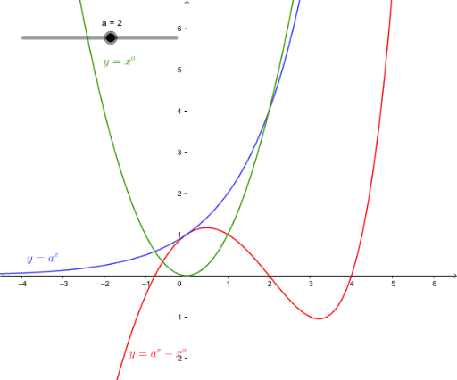 Exponential vs power – GeoGebra