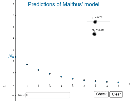Predictions of Malthus' model – GeoGebra