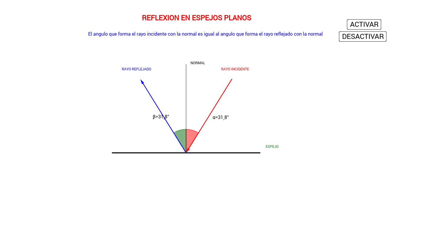 reflexion en espejos planos – GeoGebra