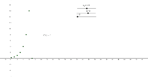 Fake geometric progression – GeoGebra
