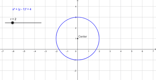 Circles – GeoGebra