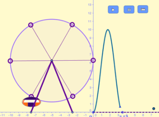 Ferris Wheel – GeoGebra