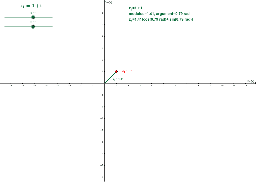 Writing a complex number in modulus-argument form – GeoGebra