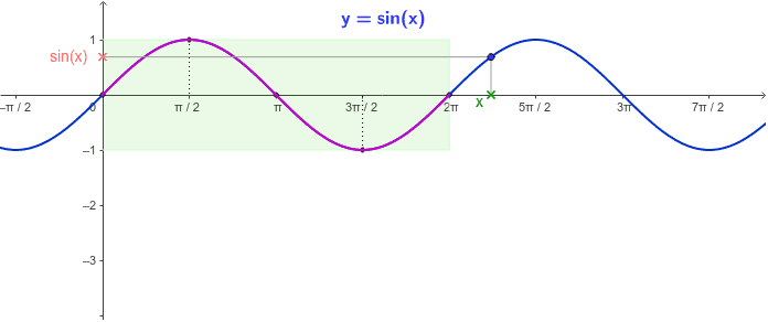 Limit - Sine Function – GeoGebra