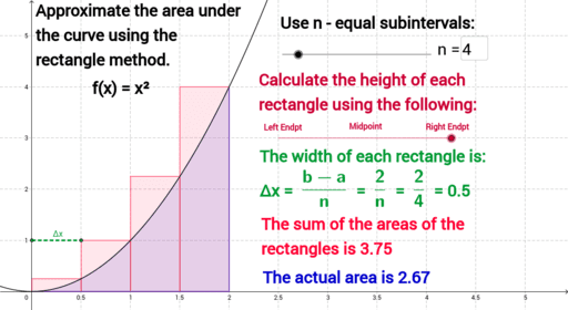 Rectangle Method Example – GeoGebra