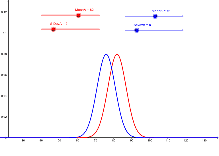 AHA Compare Two Normal Curves – GeoGebra