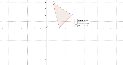 Coordinate Rules for Rotation 2 – GeoGebra