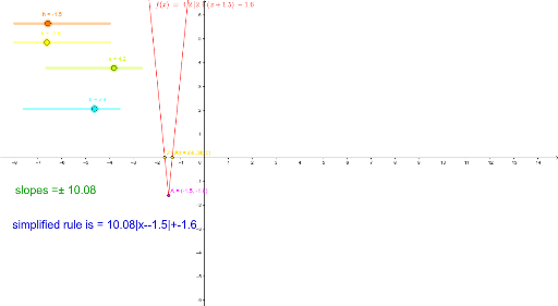 Absolute value KF – GeoGebra