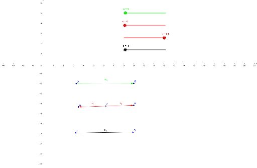 Tipos de lineas 2 – GeoGebra