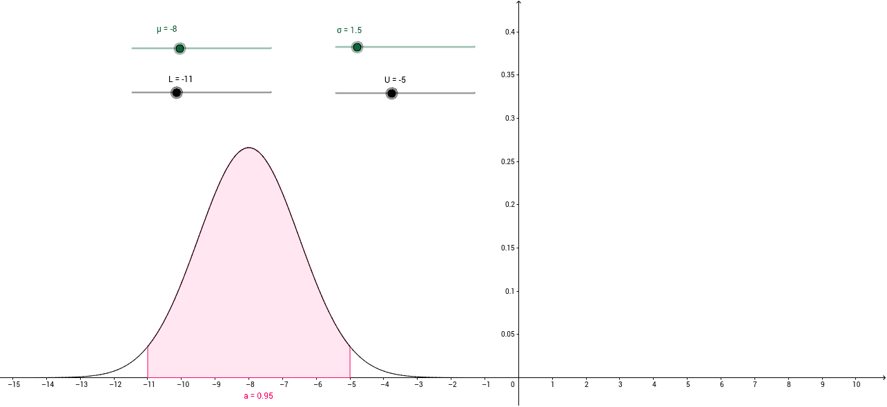 Curva Normal – GeoGebra