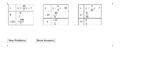Using Equations to Complete Tables 016 – GeoGebra