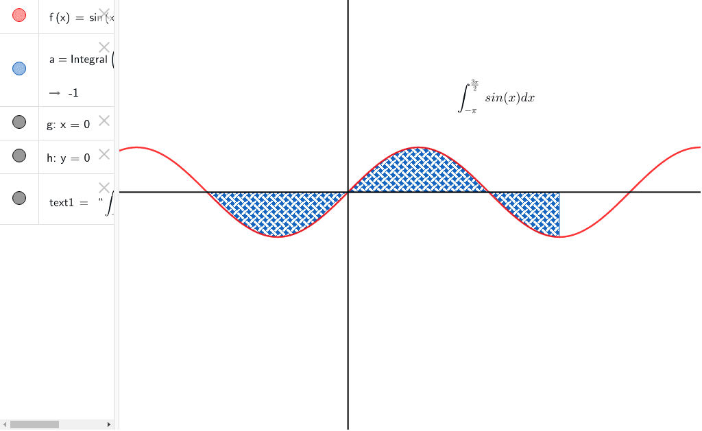 Calculus Definite Integral TASK #3 – GeoGebra