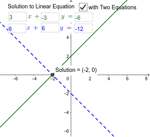Lines in a Plane – GeoGebra